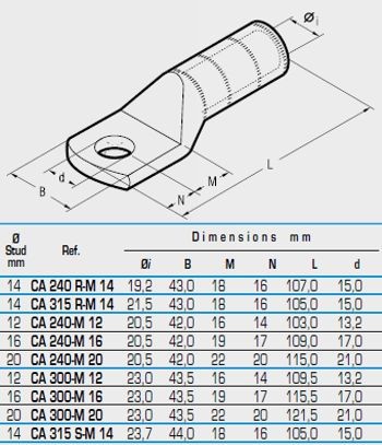 MV Crimp Lug - CLEARANCE